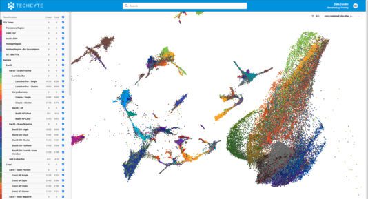 Our Platform | Techcyte