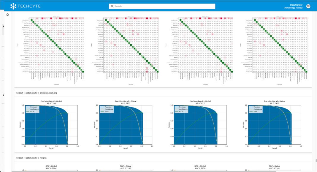 Our Platform | Techcyte