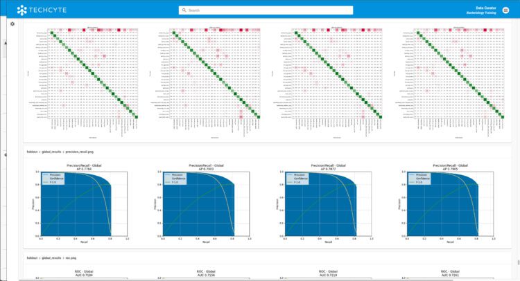 Our Platform | Techcyte